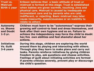 The callenges of school age adolescence | PPT