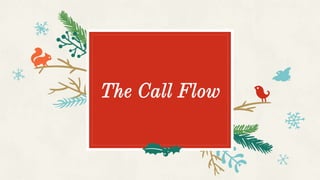 The Call Flow Inbound Calls | PPTX