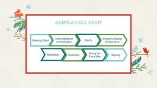 The Call Flow Inbound Calls | PPTX