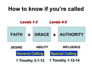 The Call Of A Leader | PPT