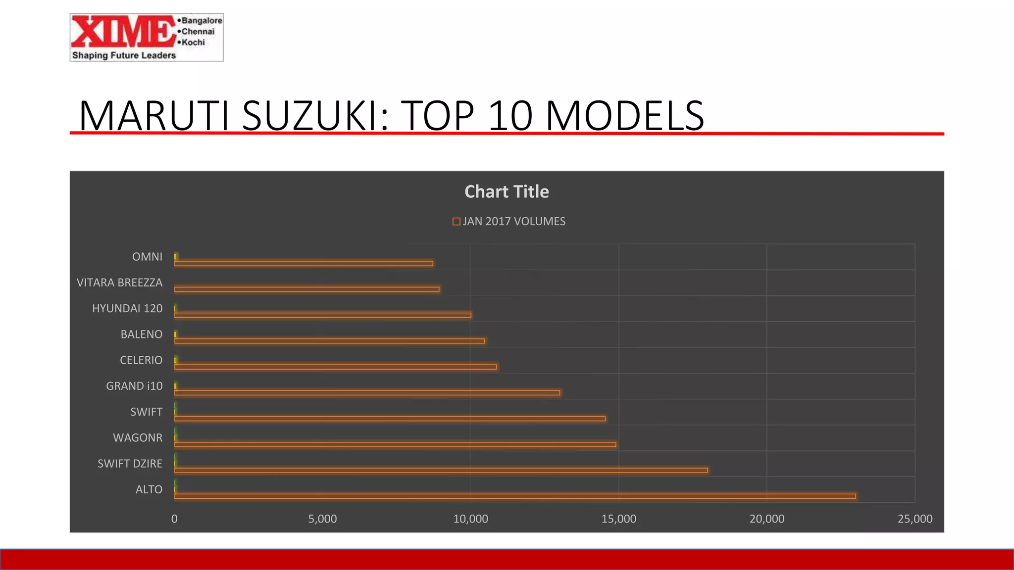 The call of the competition- maruti suzuki | PPTX