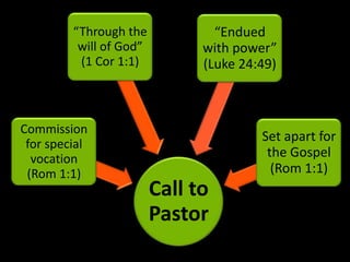 The Call to Pastor (From All Nations Leadership Institute) | PPTX