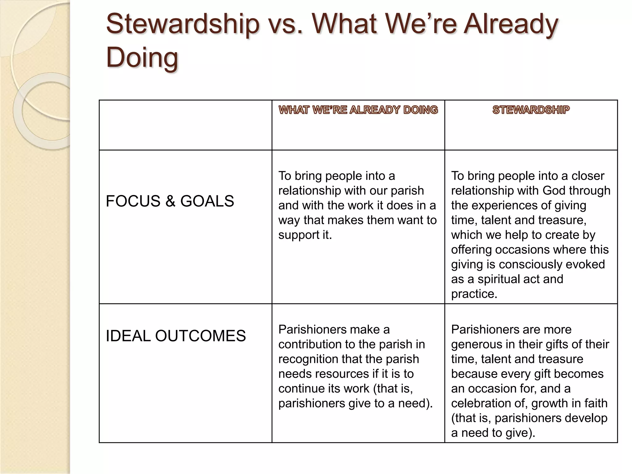 stewardship | PPT