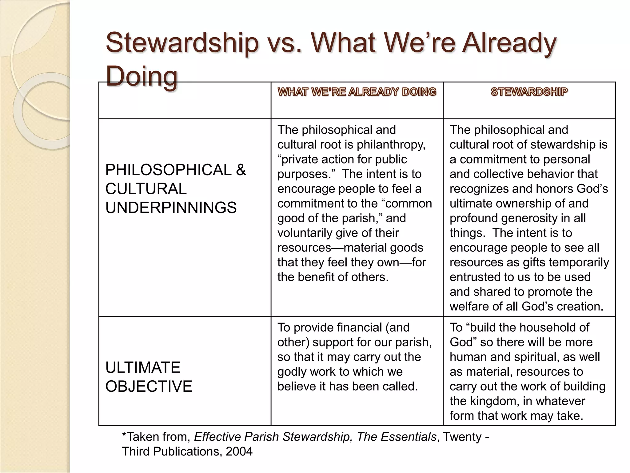 stewardship | PPT