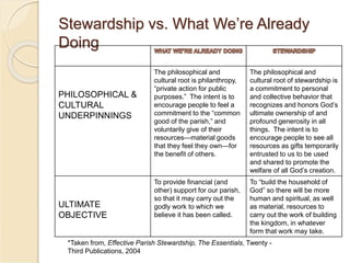 stewardship | PPT