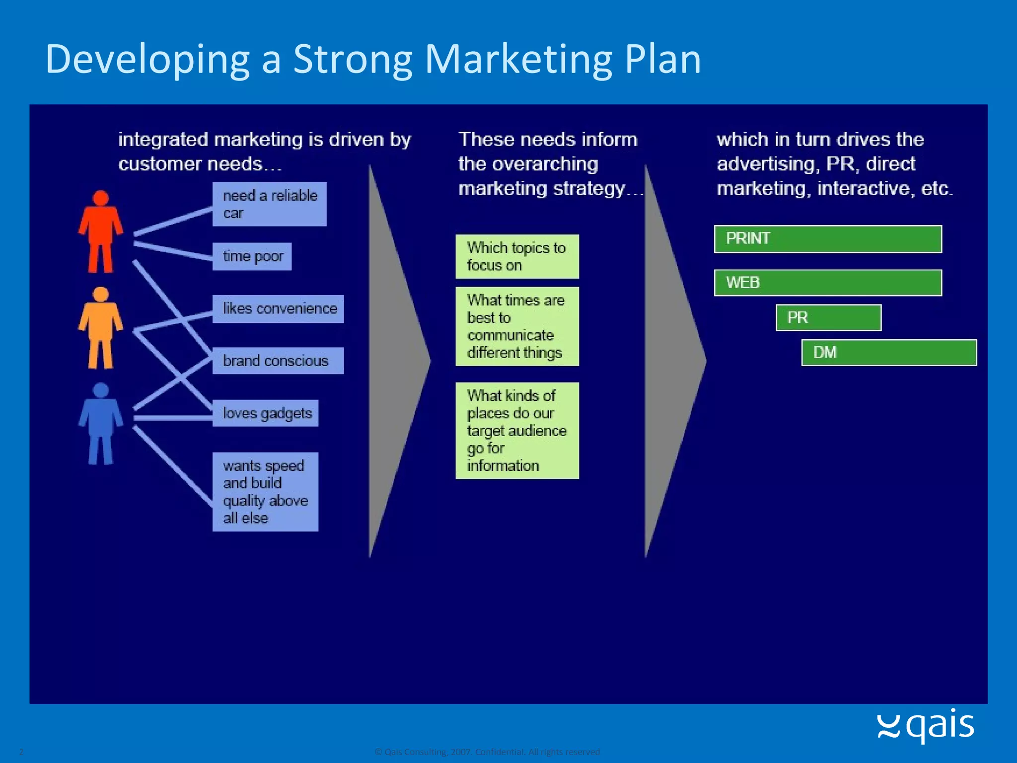 The Campaign Framework | PPT