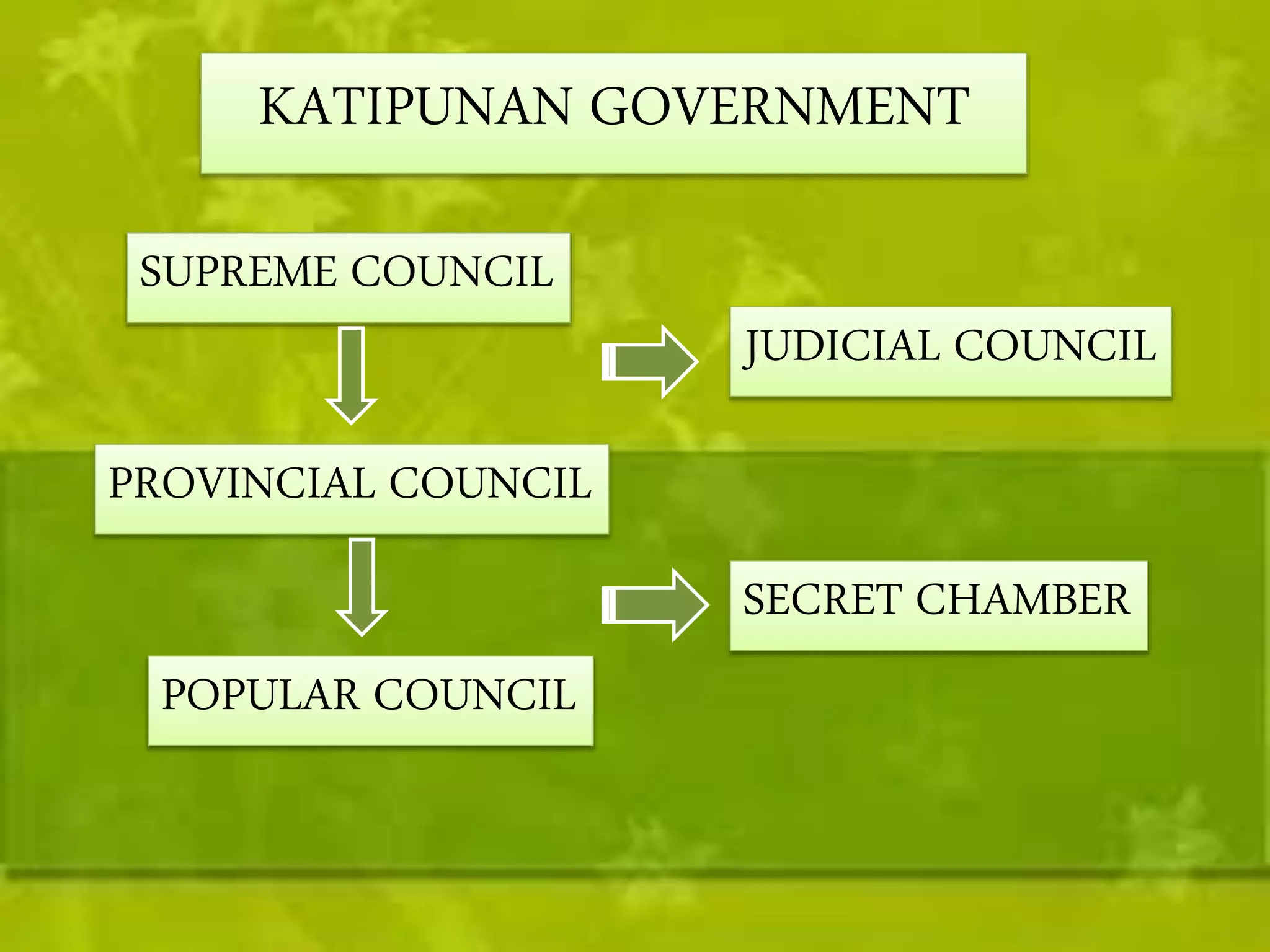 The Campaign for Reforms | PPTX