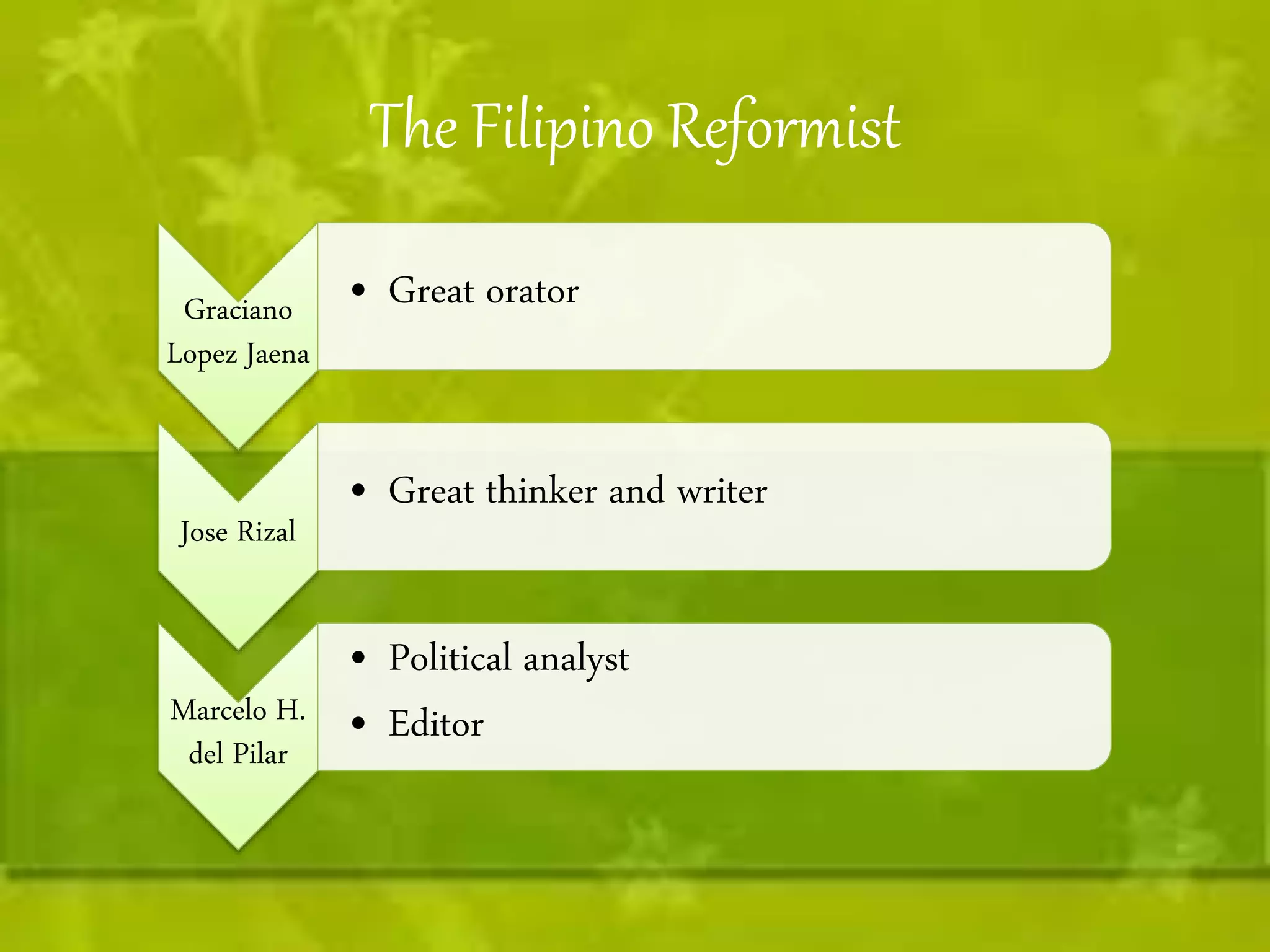 The Campaign for Reforms | PPTX