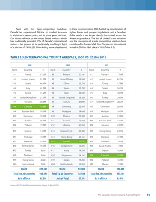 The Canadian Tourism Industry: A Special Report | PDF