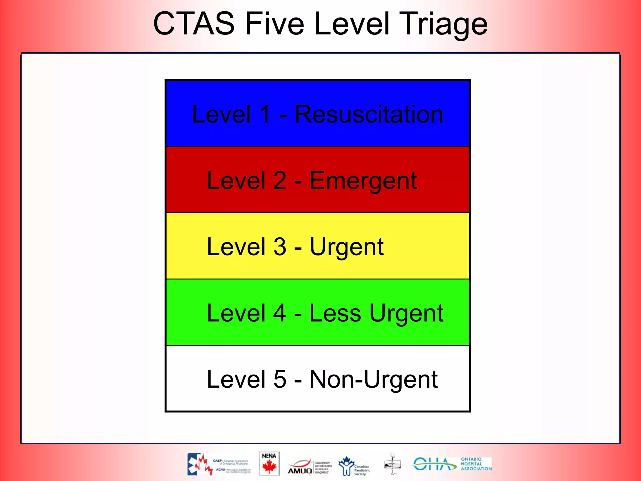 THE CANADIAN TRIAGE.pdf