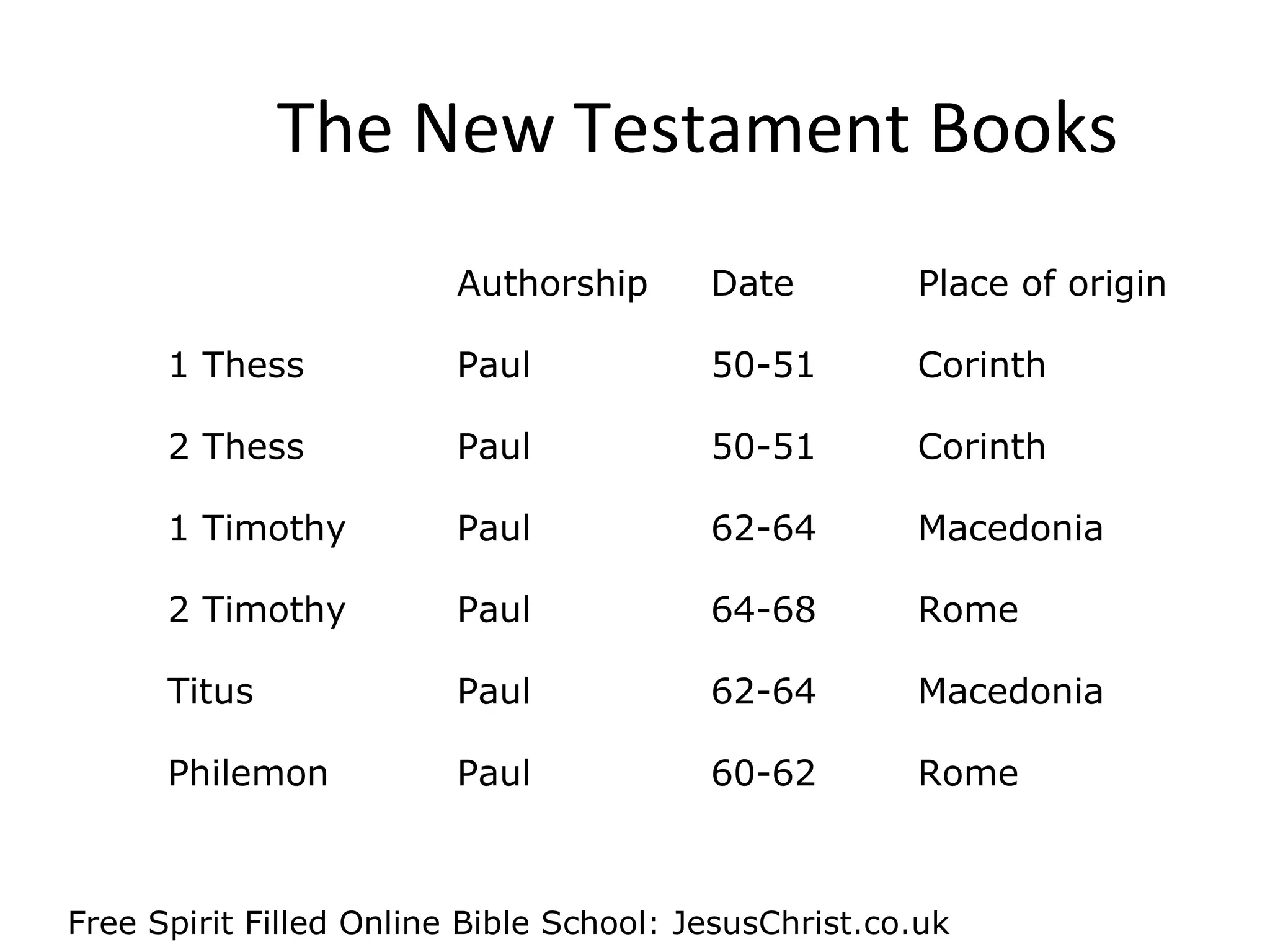 The Bible: The Canon of Scripture | PPT