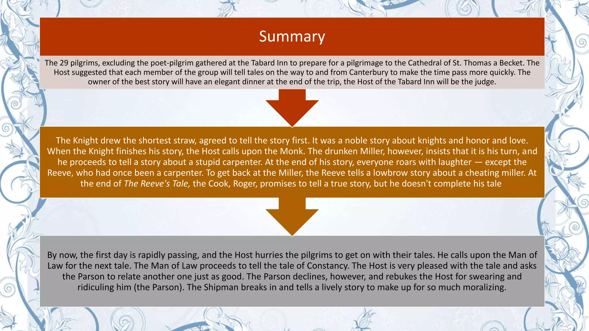 The Canterbury Tales by Geoffrey Chaucer | PPTX
