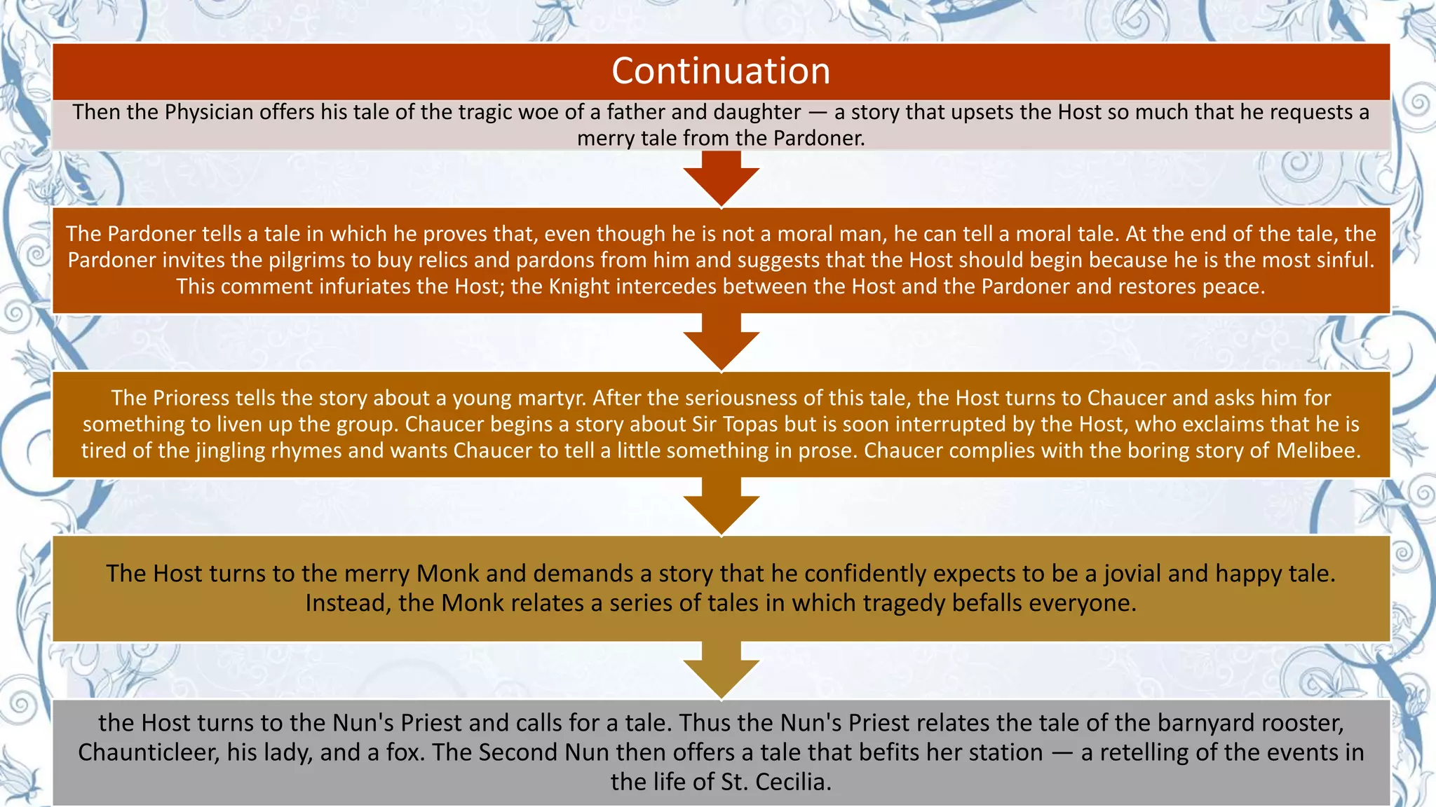 The Canterbury Tales by Geoffrey Chaucer | PPTX