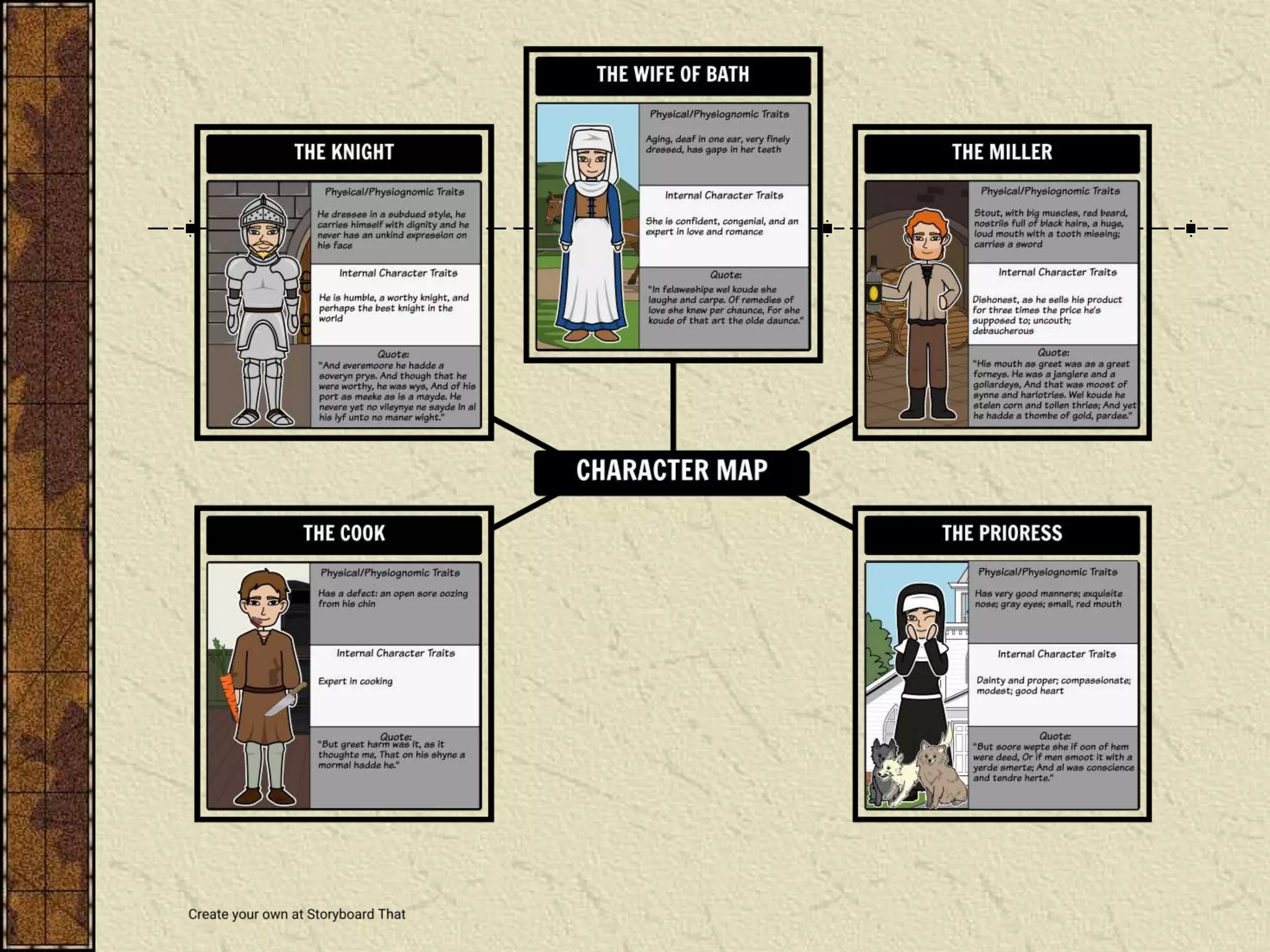 The Canterbury Tales | PPTX | Romance | Genres