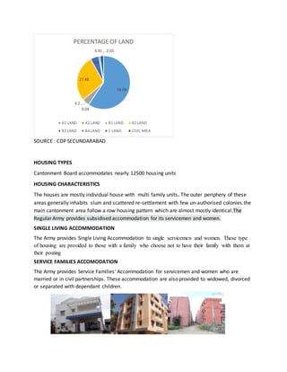 The cantonment area anusha fatima 141109028 - sociology | DOCX