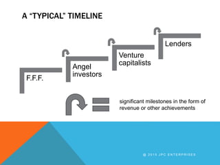 The Capital Continuum (or sources of capital) | PPTX