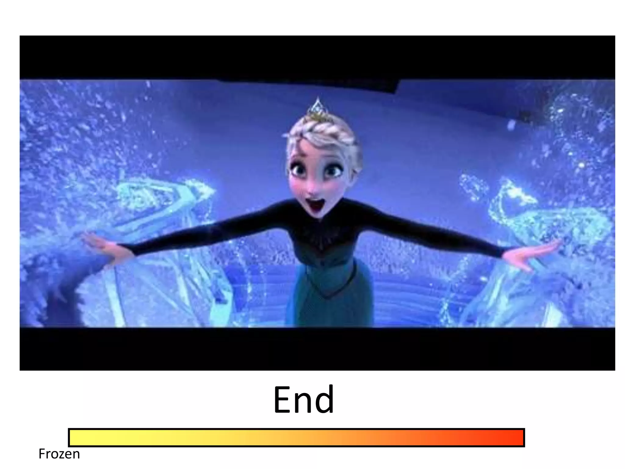 The Meme / Caption Game | PPTX