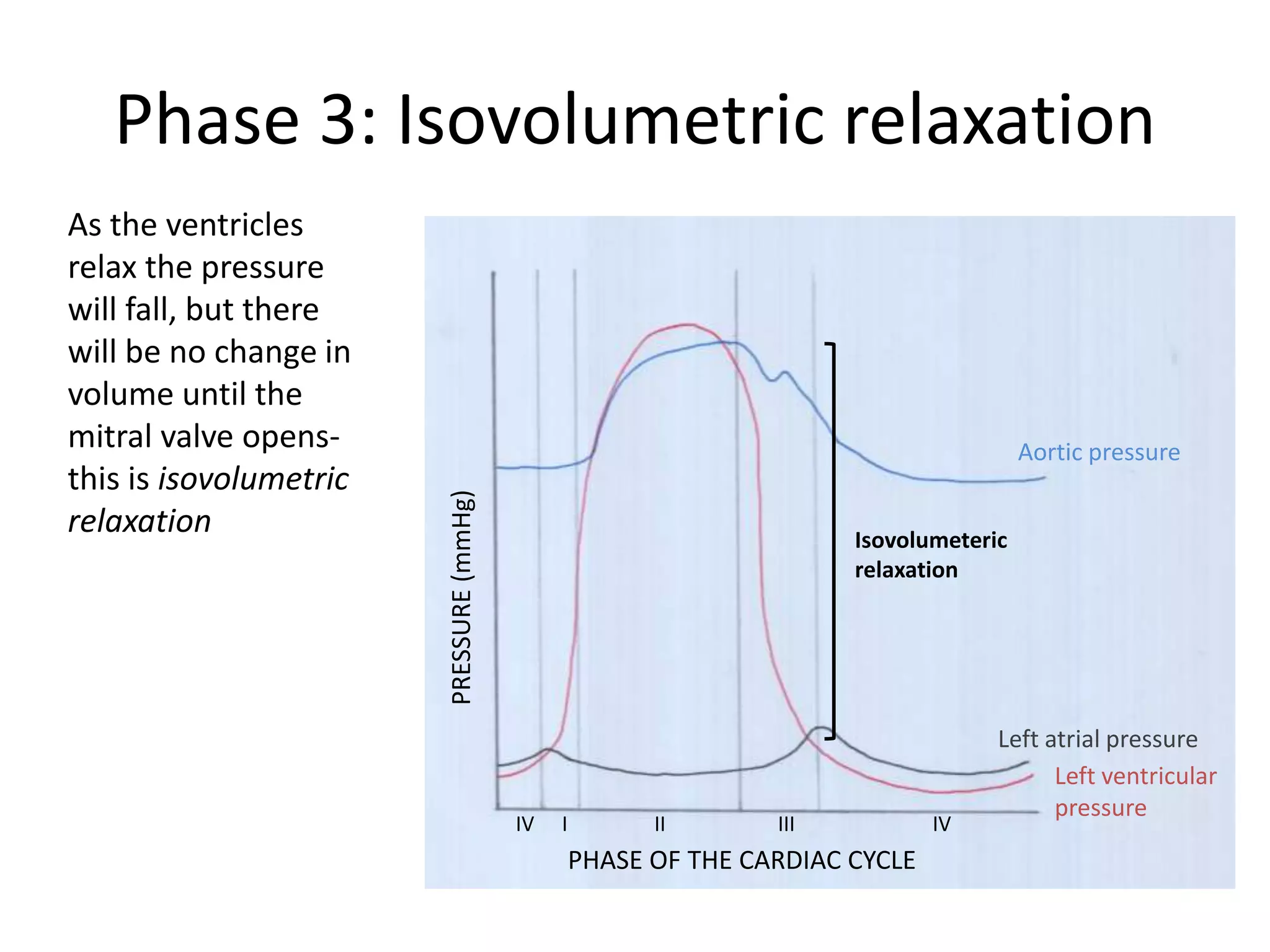 The cardiac cycle | PPTX
