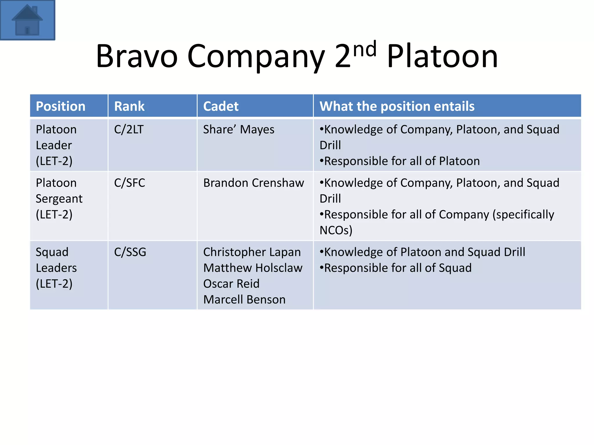 The cardinal battalion | PPTX