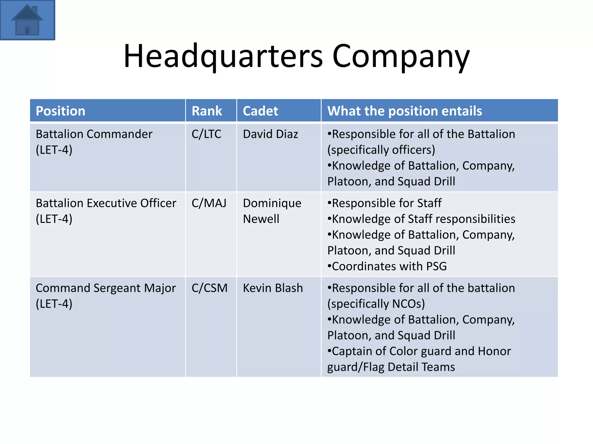 The cardinal battalion | PPTX