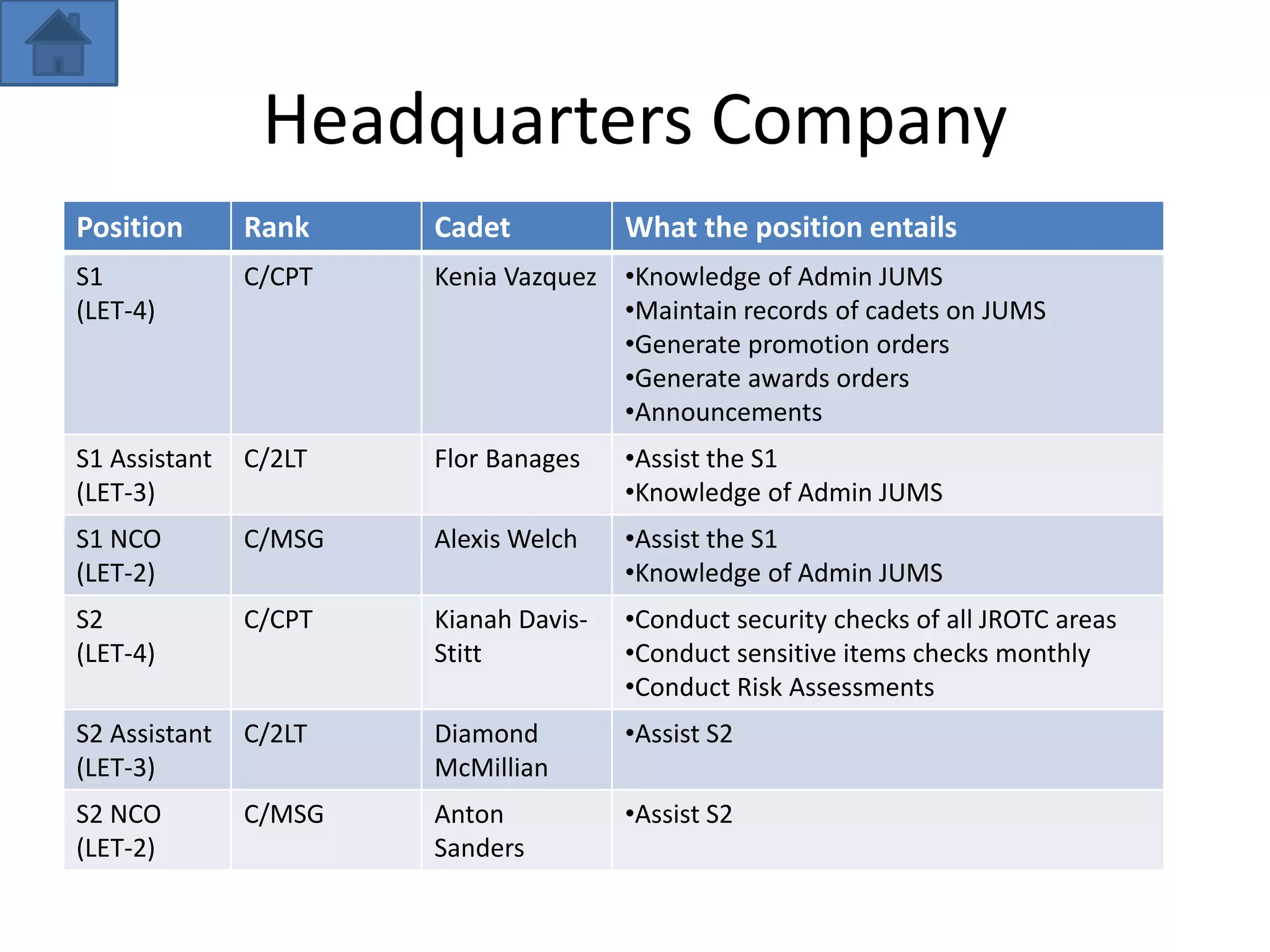 The cardinal battalion | PPTX