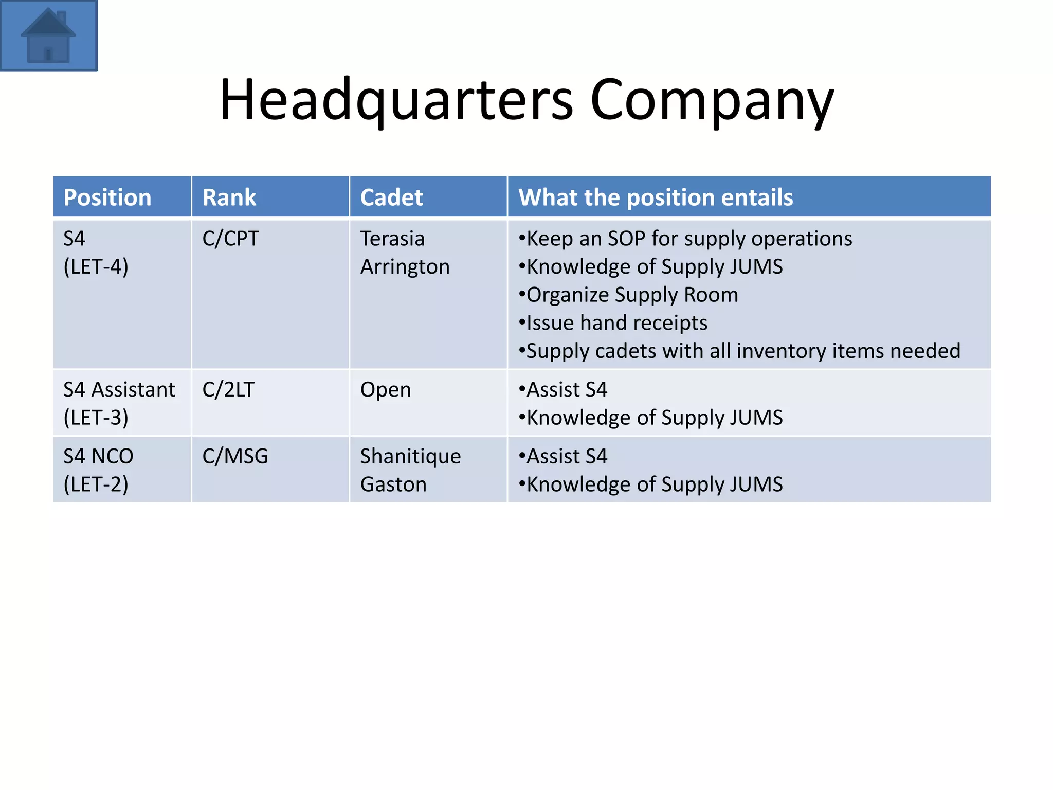 The cardinal battalion | PPTX