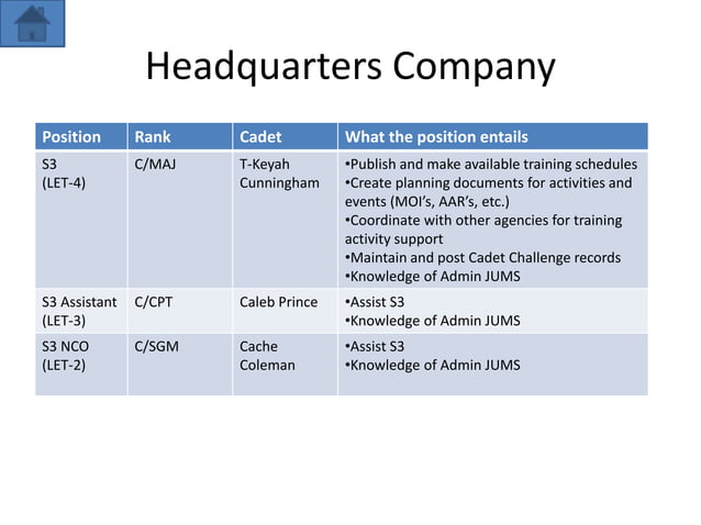 The cardinal battalion | PPT