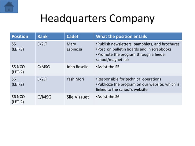 The cardinal battalion | PPT