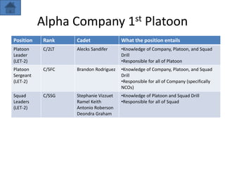 The cardinal battalion | PPT
