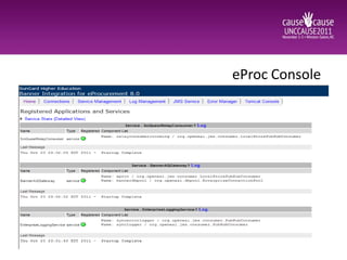 The care and feeding of e procurement and einvoice | PPTX