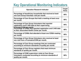 The care group model davis | PPT