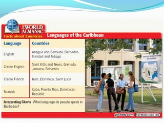 The caribbean | PPT