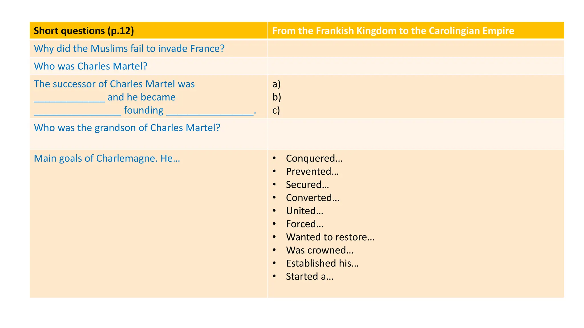 The Carolingian Empire.pptx