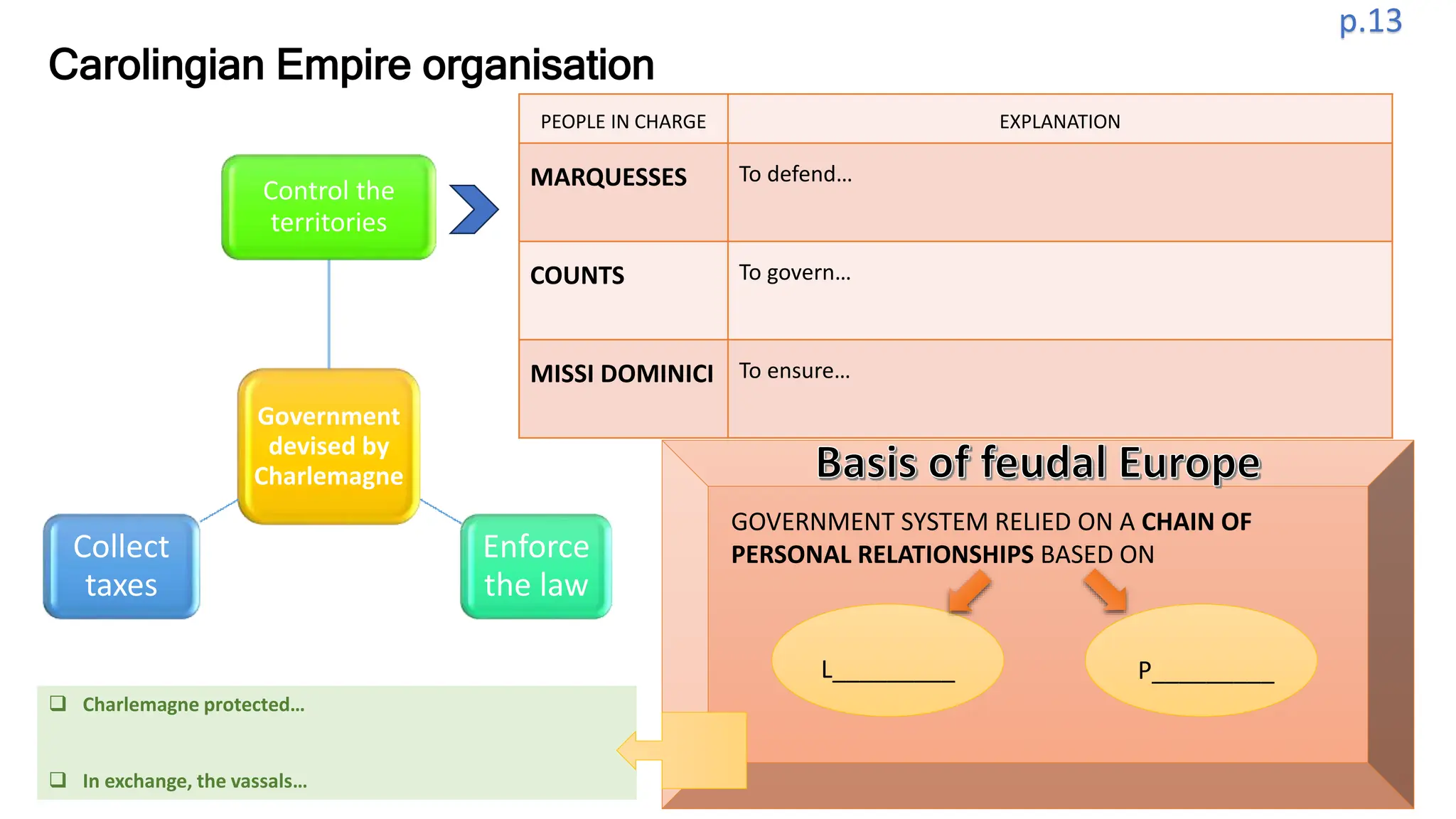The Carolingian Empire.pptx