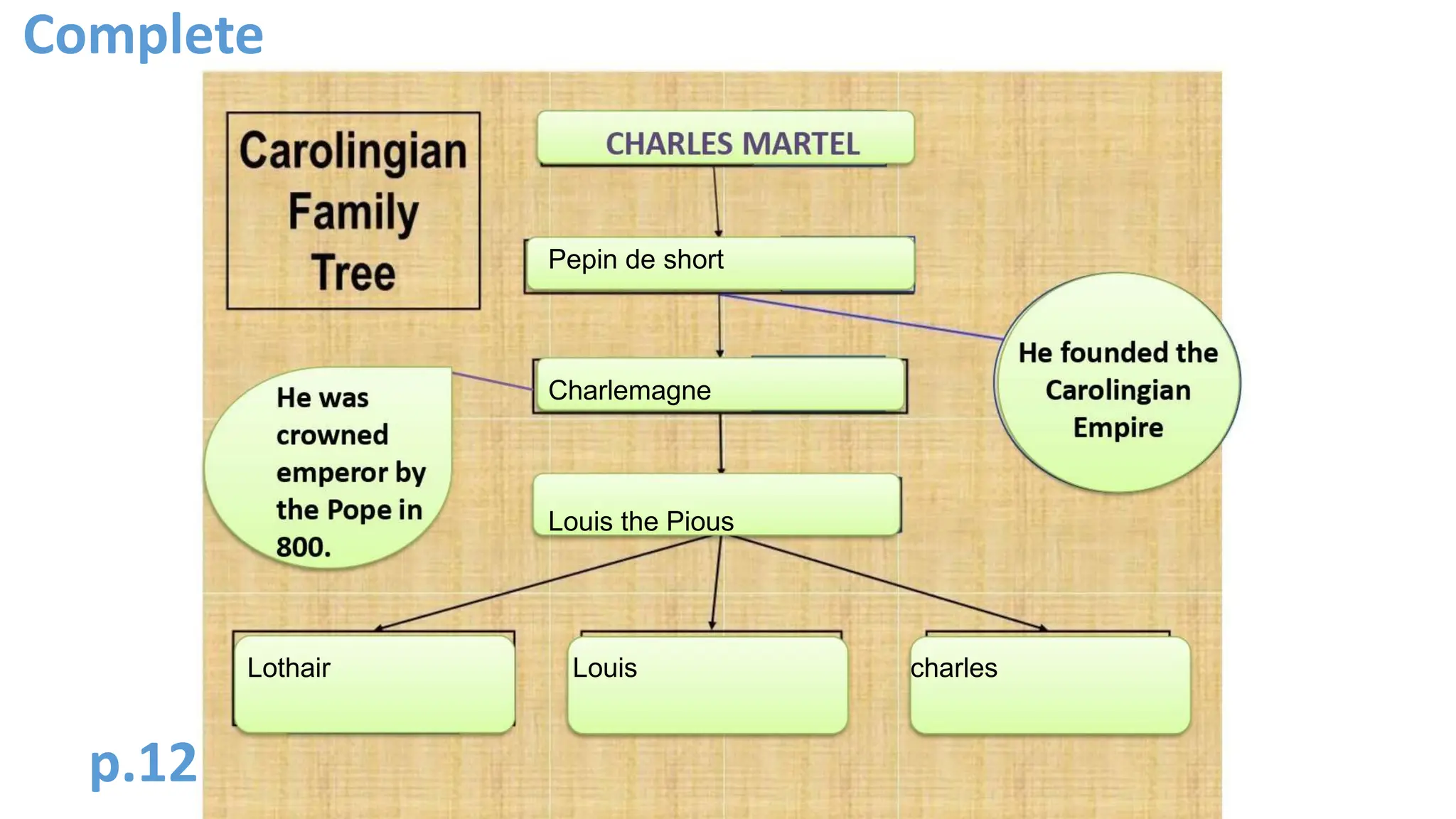 The Carolingian Empire.pptx