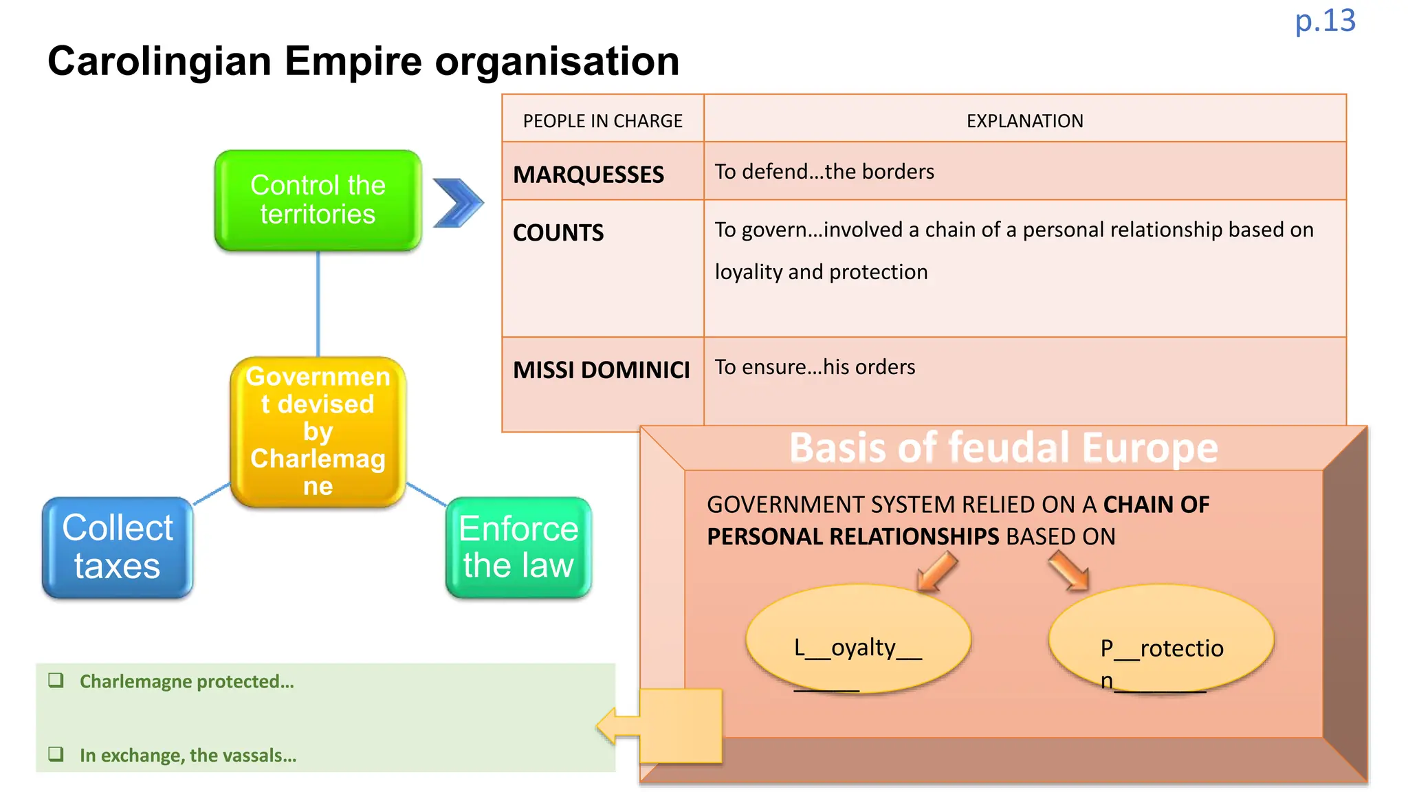 The Carolingian Empire.pptx