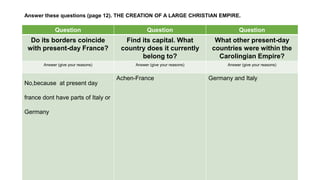The Carolingian Empire.pptx