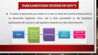 The case for a multi party u.s. parliament | PPTX