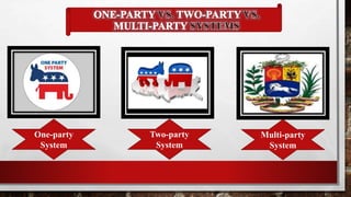 The case for a multi party u.s. parliament | PPTX