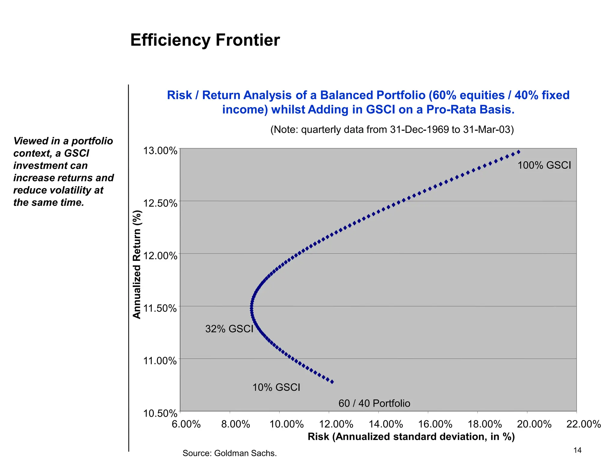 The Case for Commodities as an Asset Class.ppt