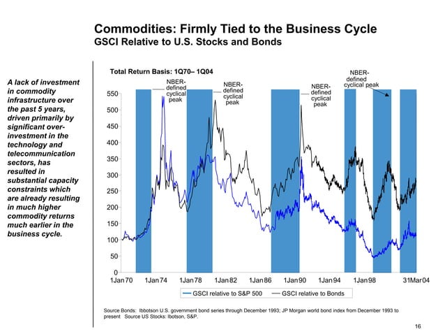 The Case for Commodities as an Asset Class.ppt