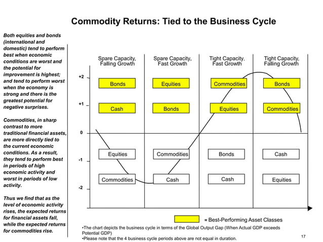 The Case for Commodities as an Asset Class.ppt