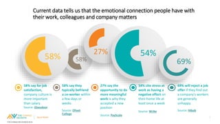 The Case for Joy at Work | PPTX