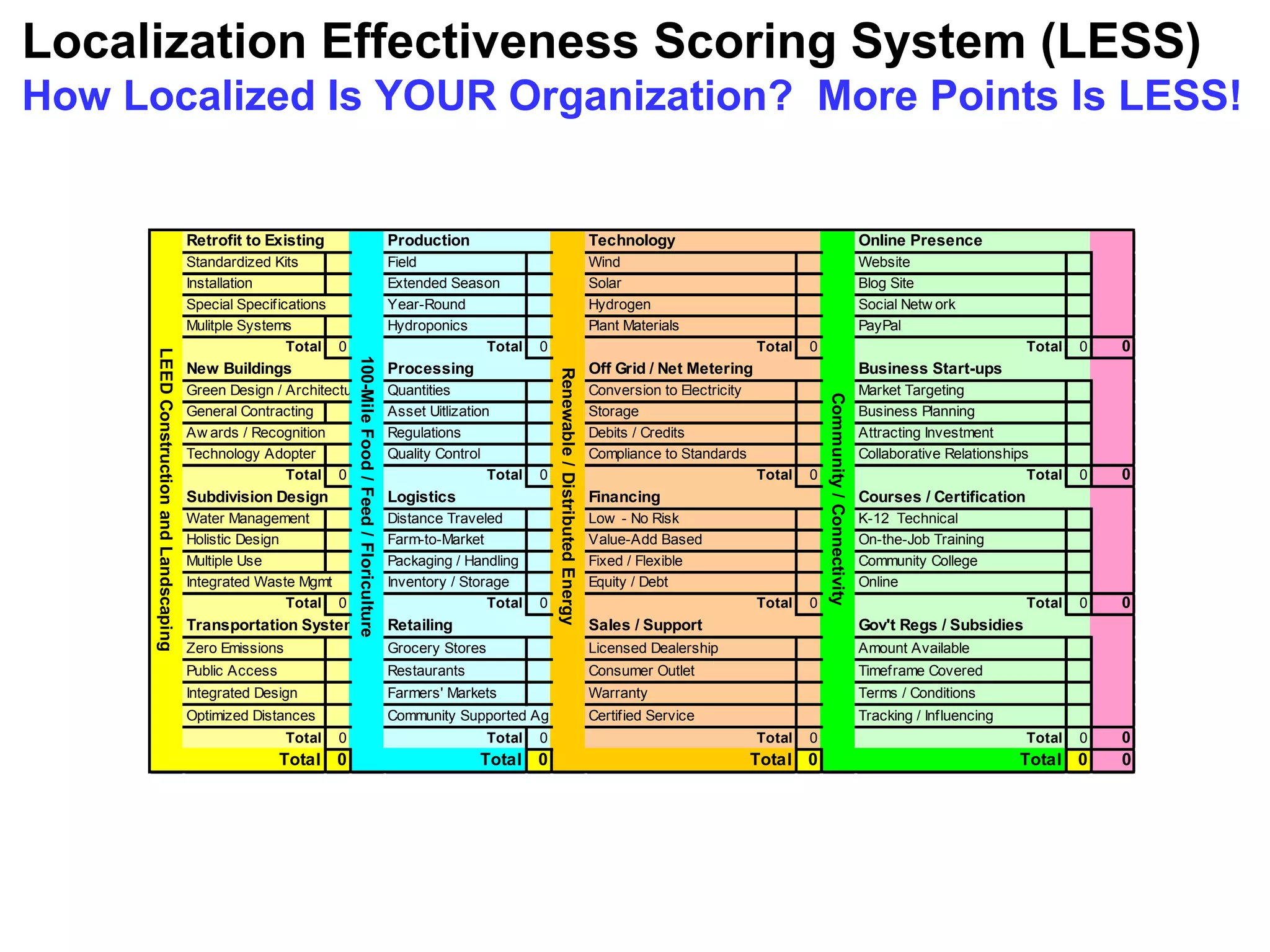 The Case for Localization | PPT