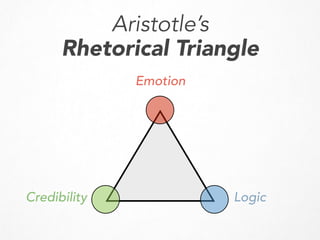 The Case for Visual Rhetoric | PPT