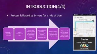 The case of uber (a) | PPT