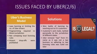 The case of uber (a) | PPT