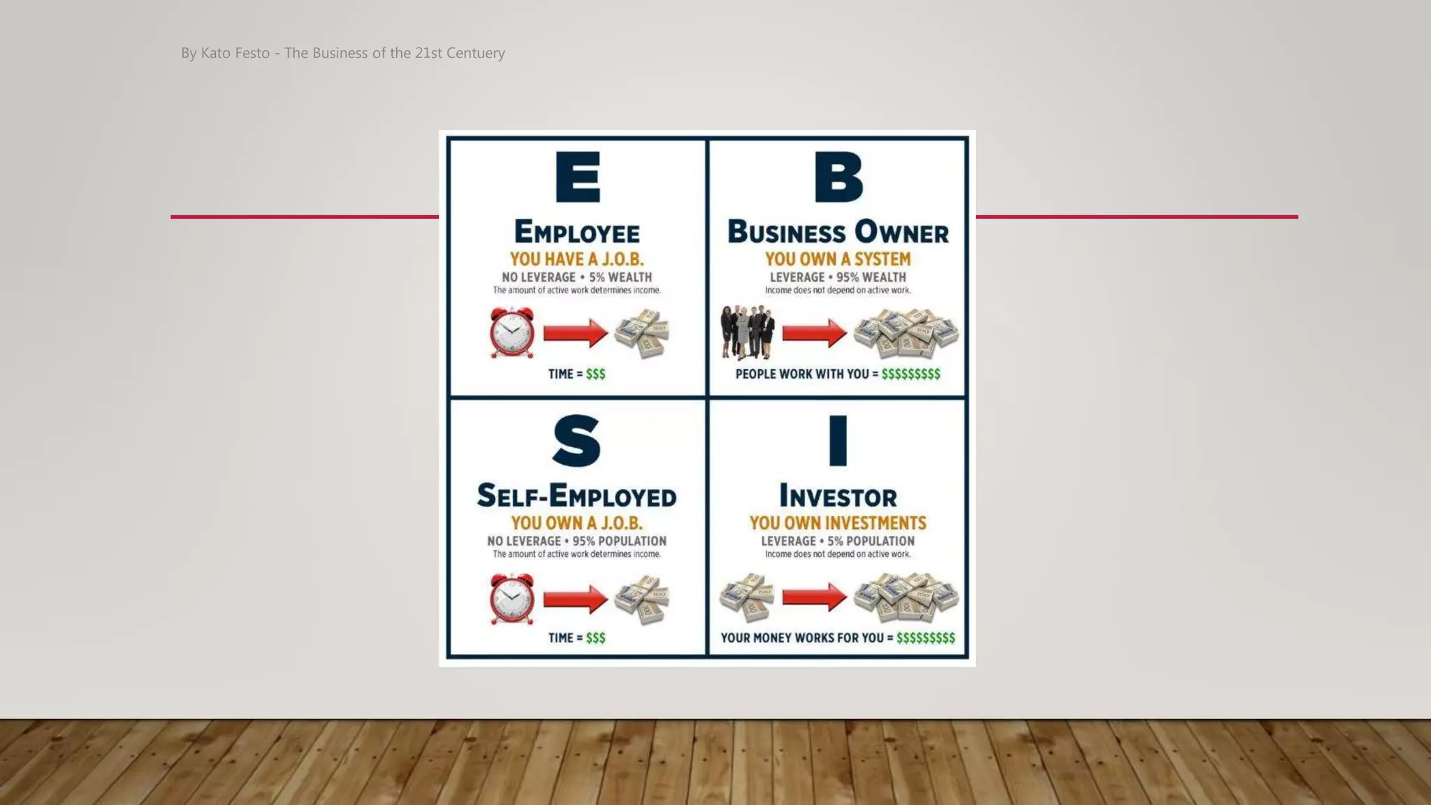 The cash flow quadrant | PPTX