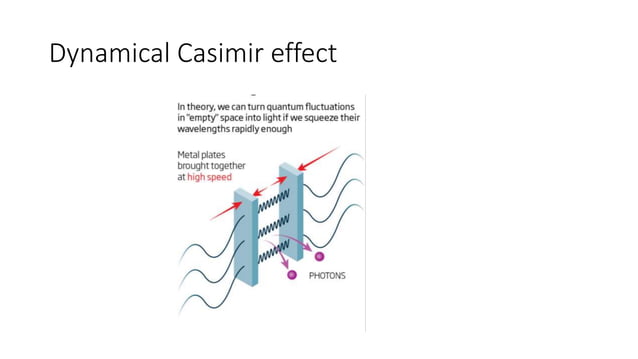 The Casimir Effect | PPT