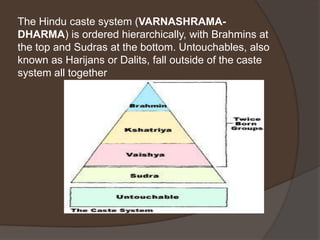 The caste system of india | PPTX